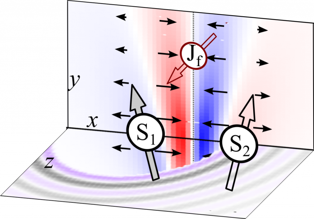 Adam B. Cahaya, Dr. Department of Physics