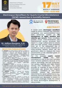 Electrospun Nanofibers for Quartz Crystal Microbalance (QCM)-based Gas & Humidity Sensors ...